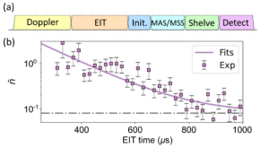 Prof. Luming Duan's Research Group Achieved a Breakthrough in ...